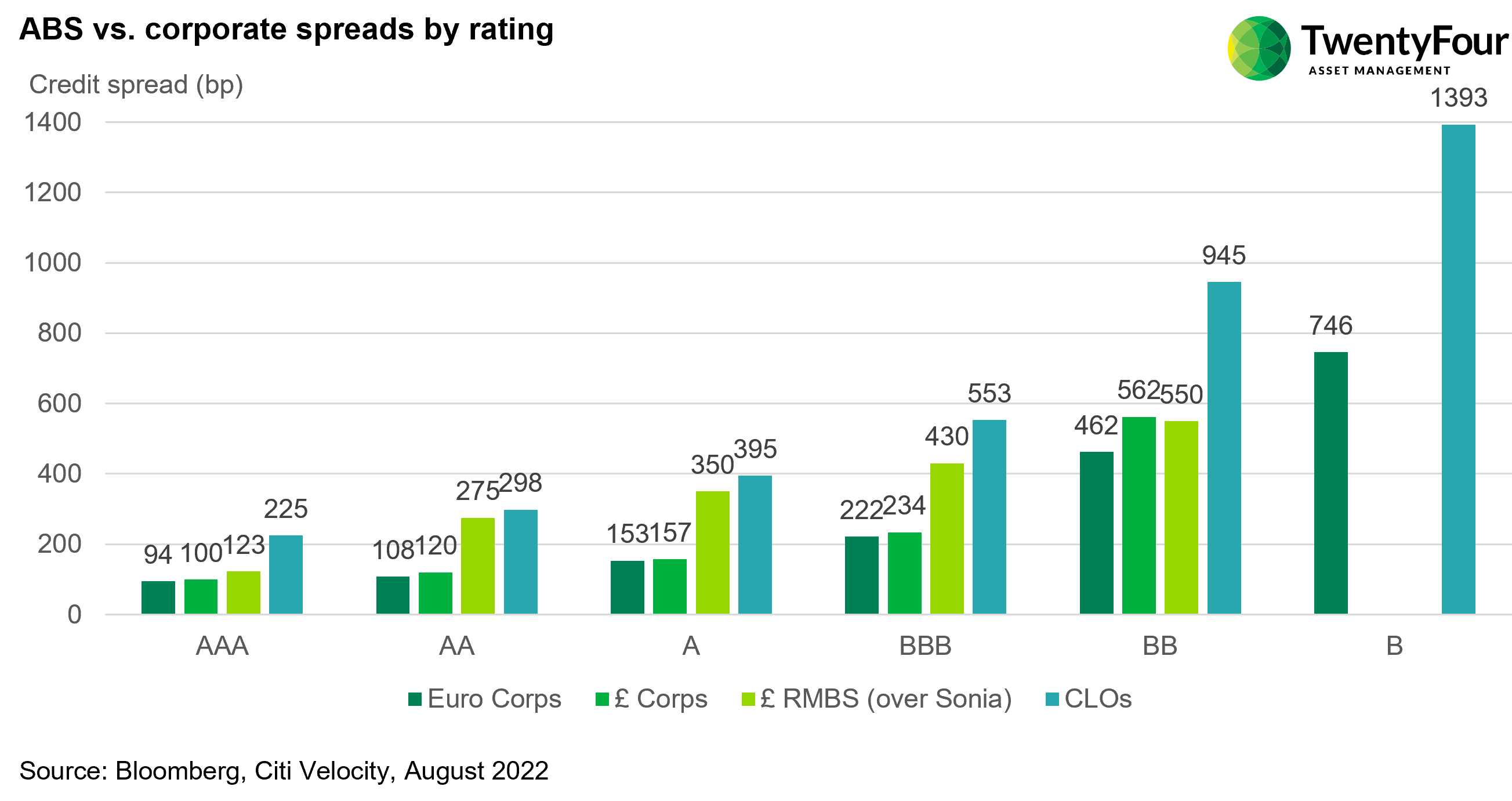 Everything you need to know about ABS | TwentyFour Asset Management