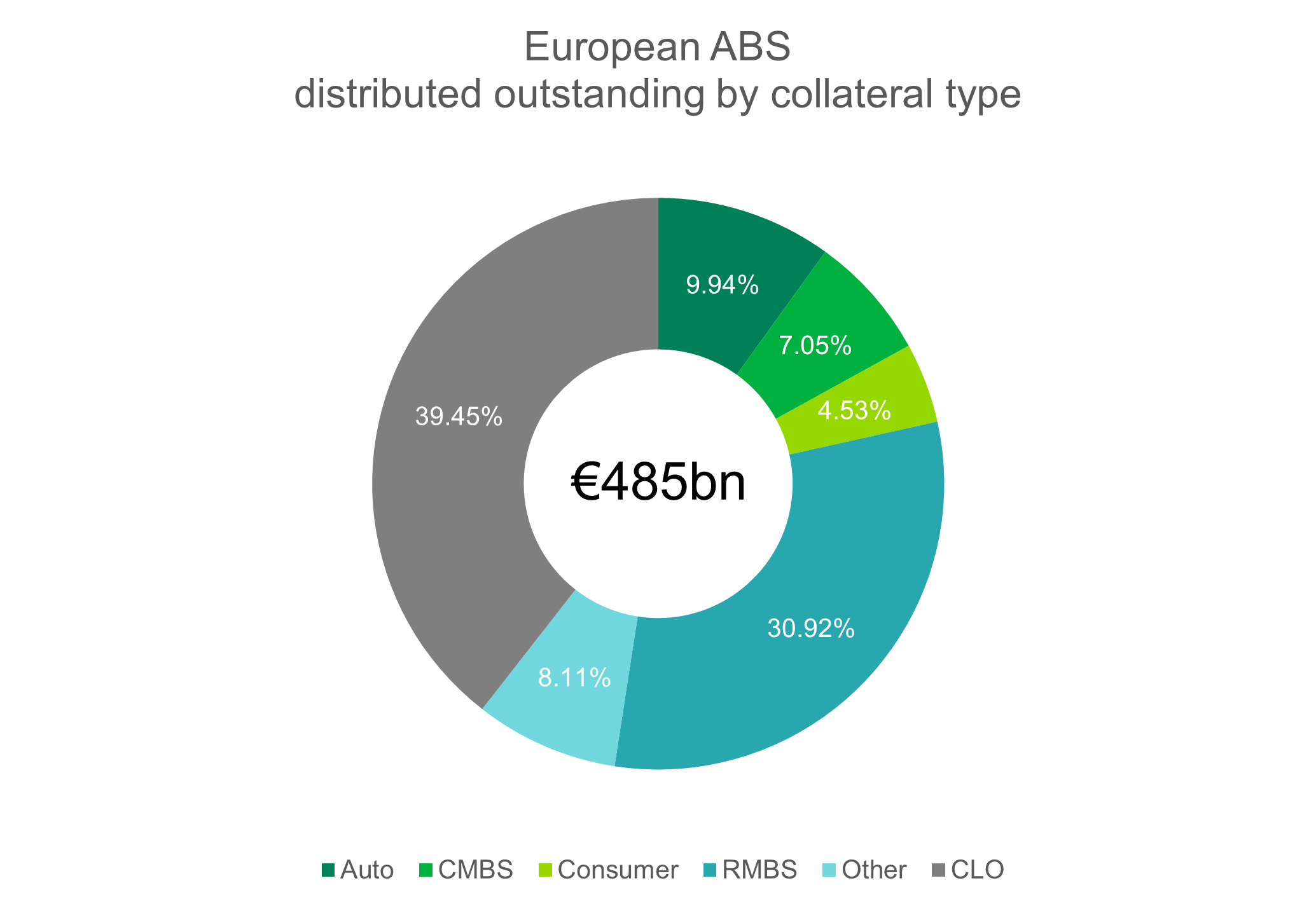 Everything you need to know about ABS | TwentyFour Asset Management