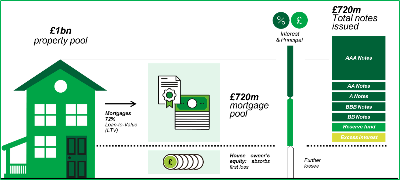 Everything you need to know about ABS | TwentyFour Asset Management