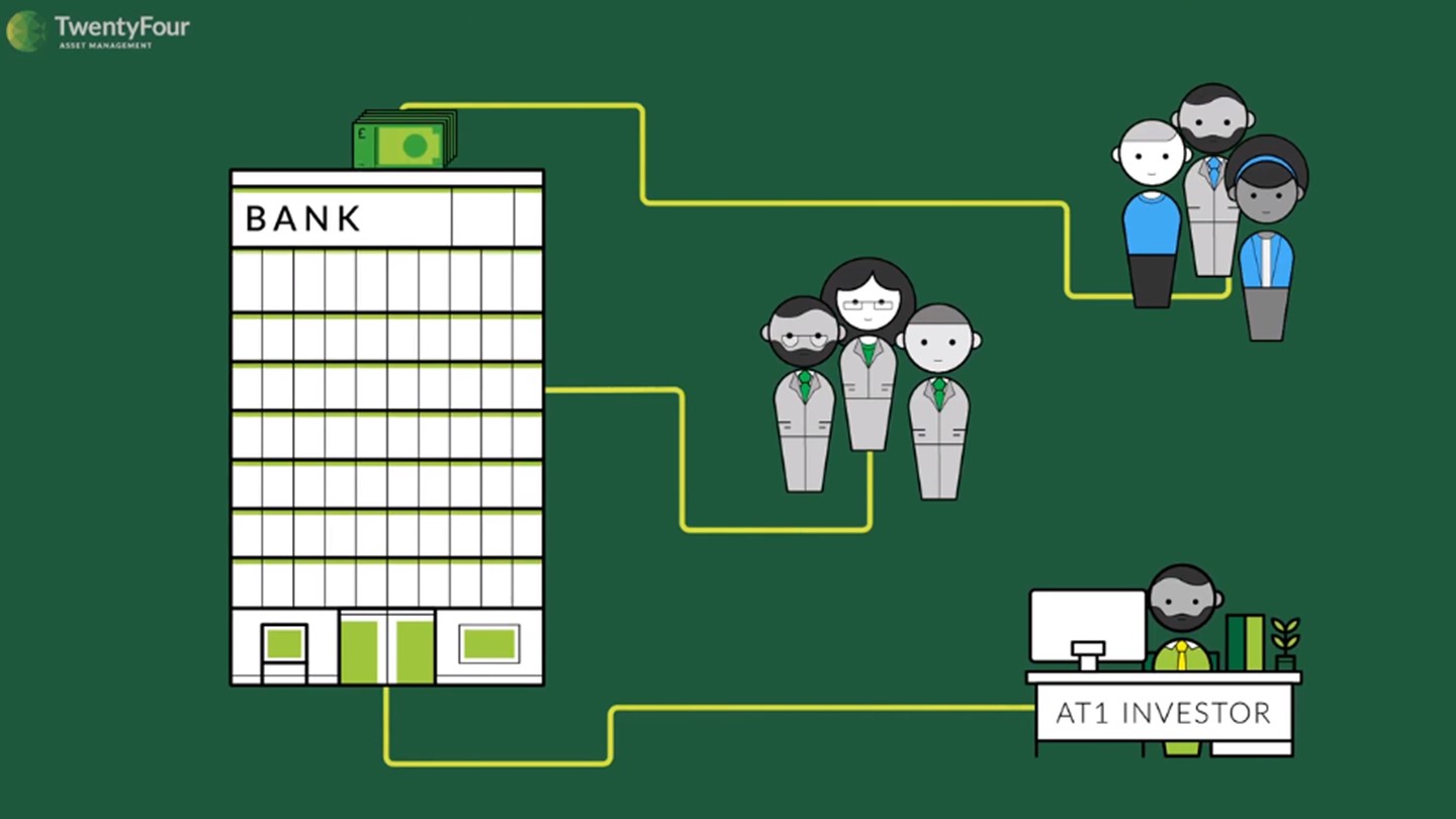 What are AT1 bonds, and how do they work? | TwentyFour Asset Management