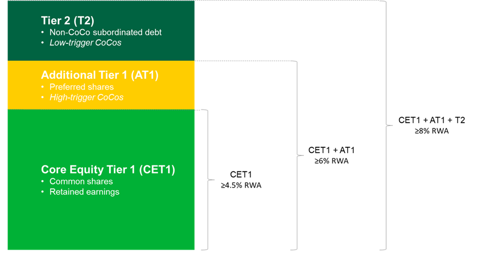 Everything you need to know about AT1s | TwentyFour Asset Management