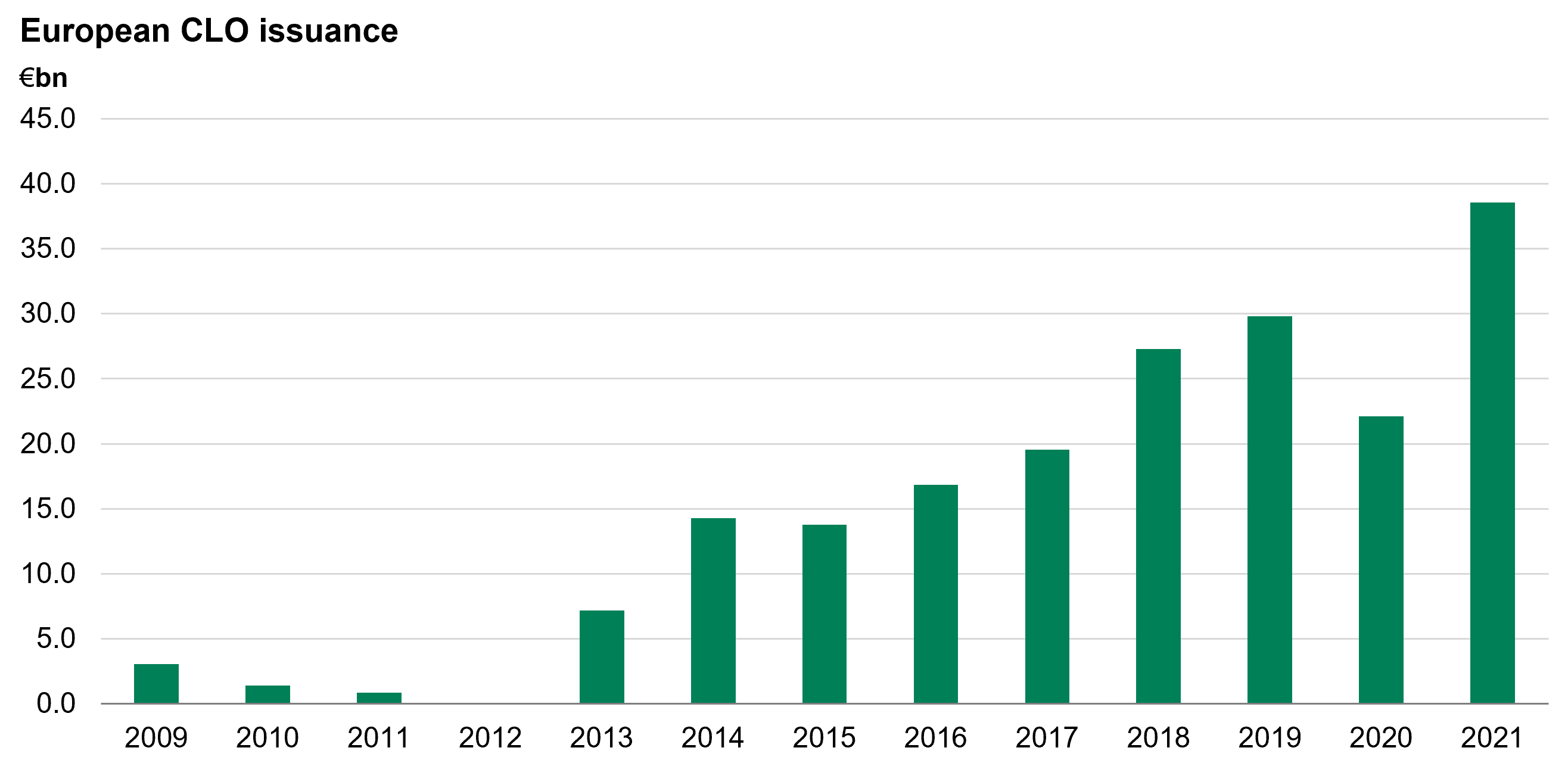Everything you need to know about CLOs | TwentyFour Asset Management