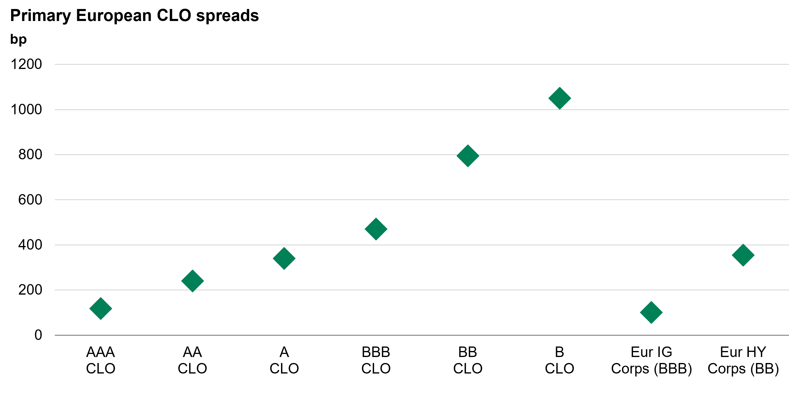 Everything you need to know about CLOs | TwentyFour Asset Management