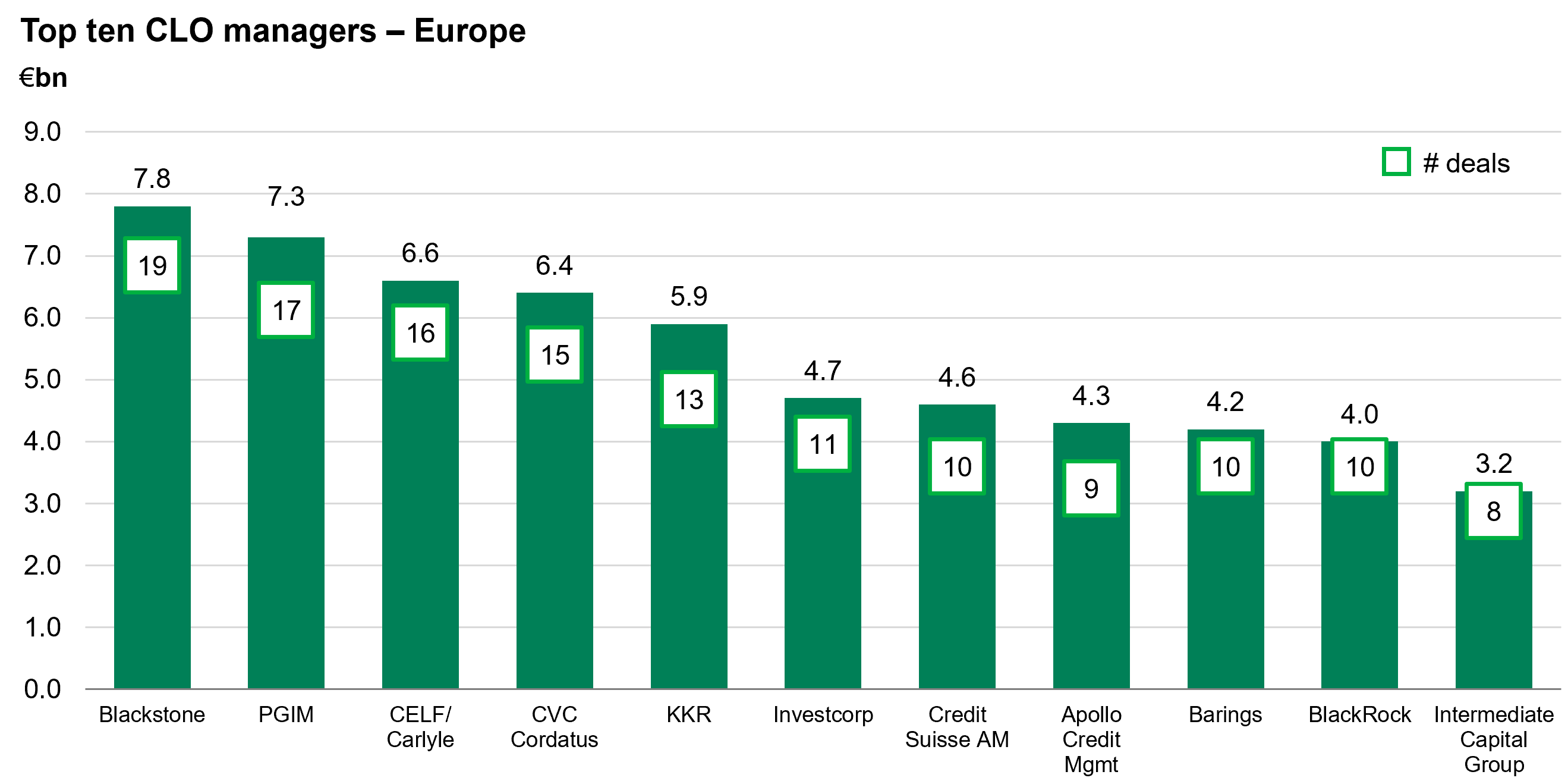 Everything you need to know about CLOs | TwentyFour Asset Management