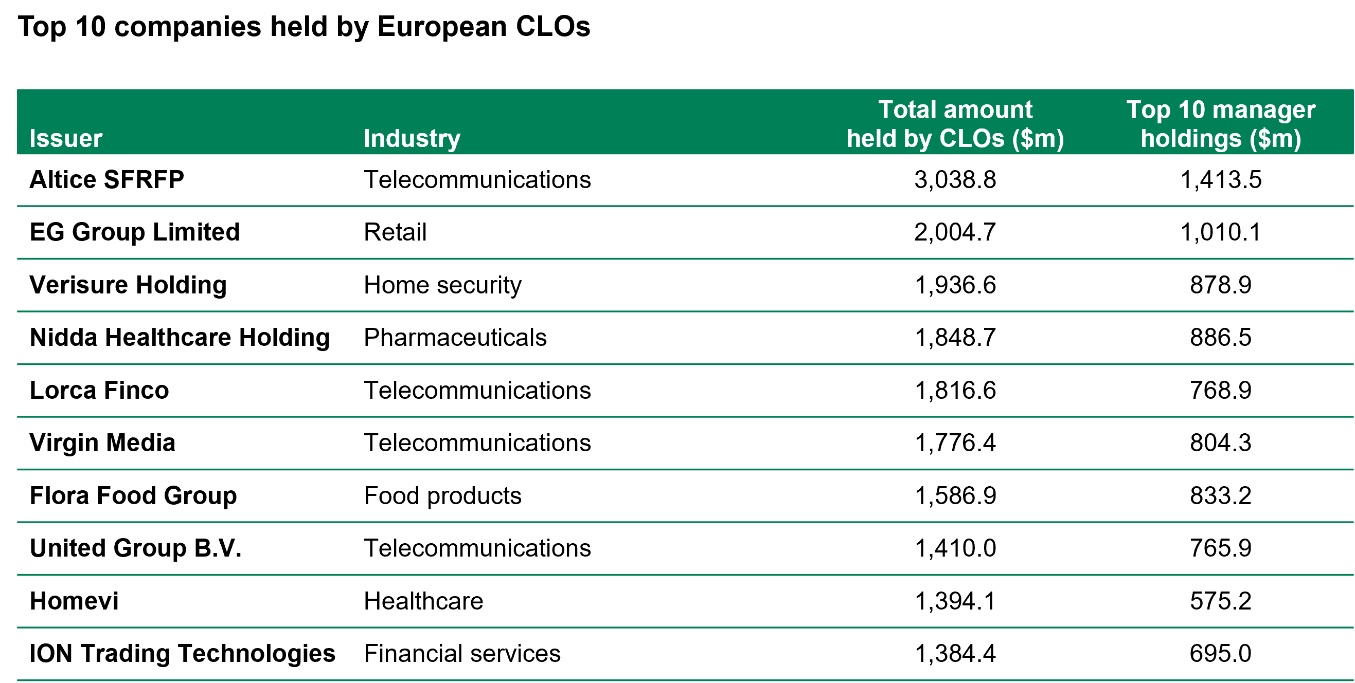 Everything you need to know about CLOs | TwentyFour Asset Management