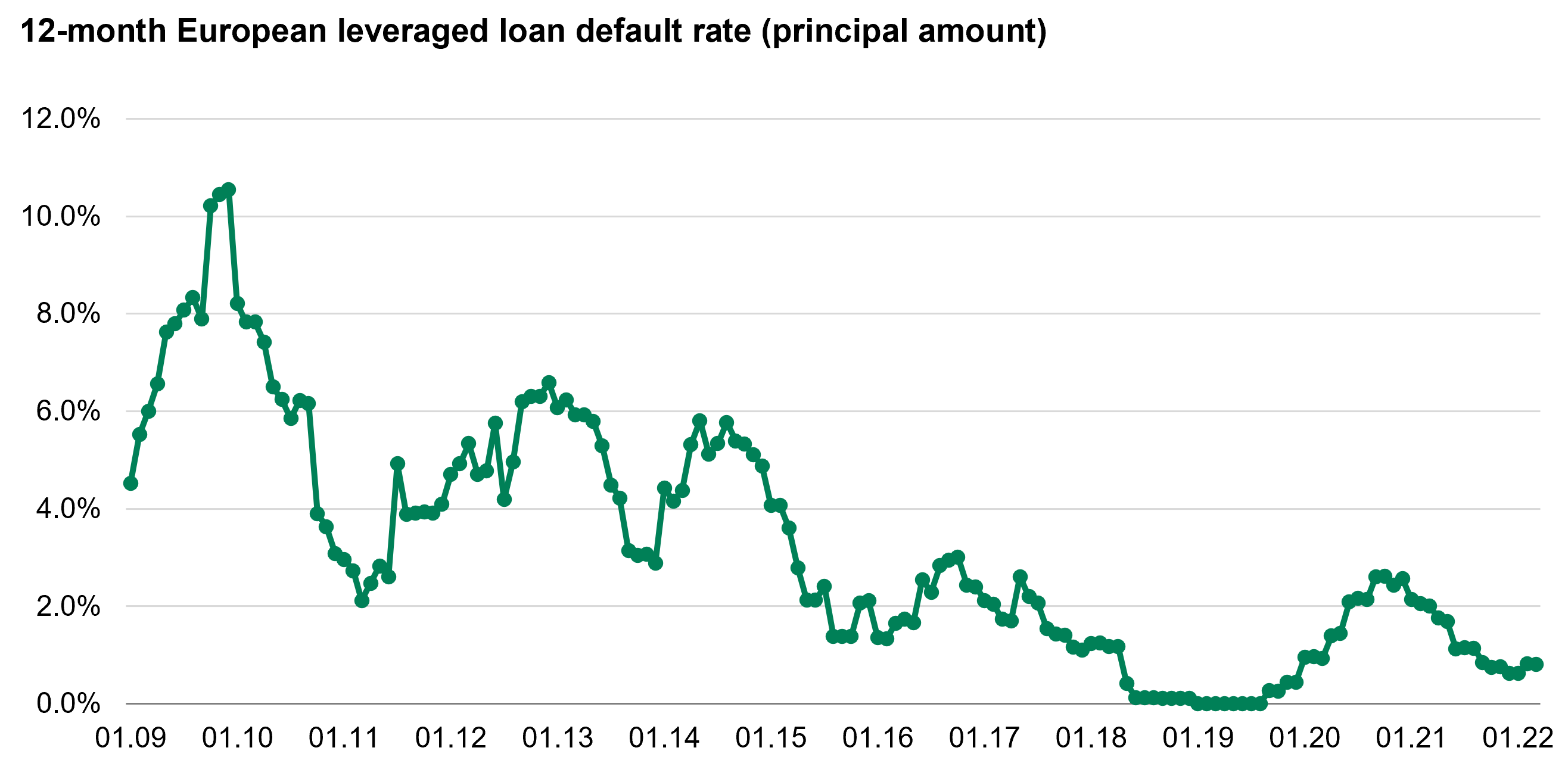 Everything you need to know about CLOs | TwentyFour Asset Management