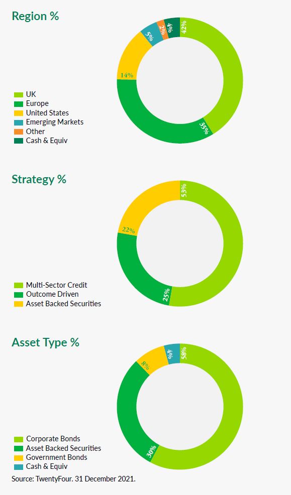 UK Stewardship Code | TwentyFour Asset Management