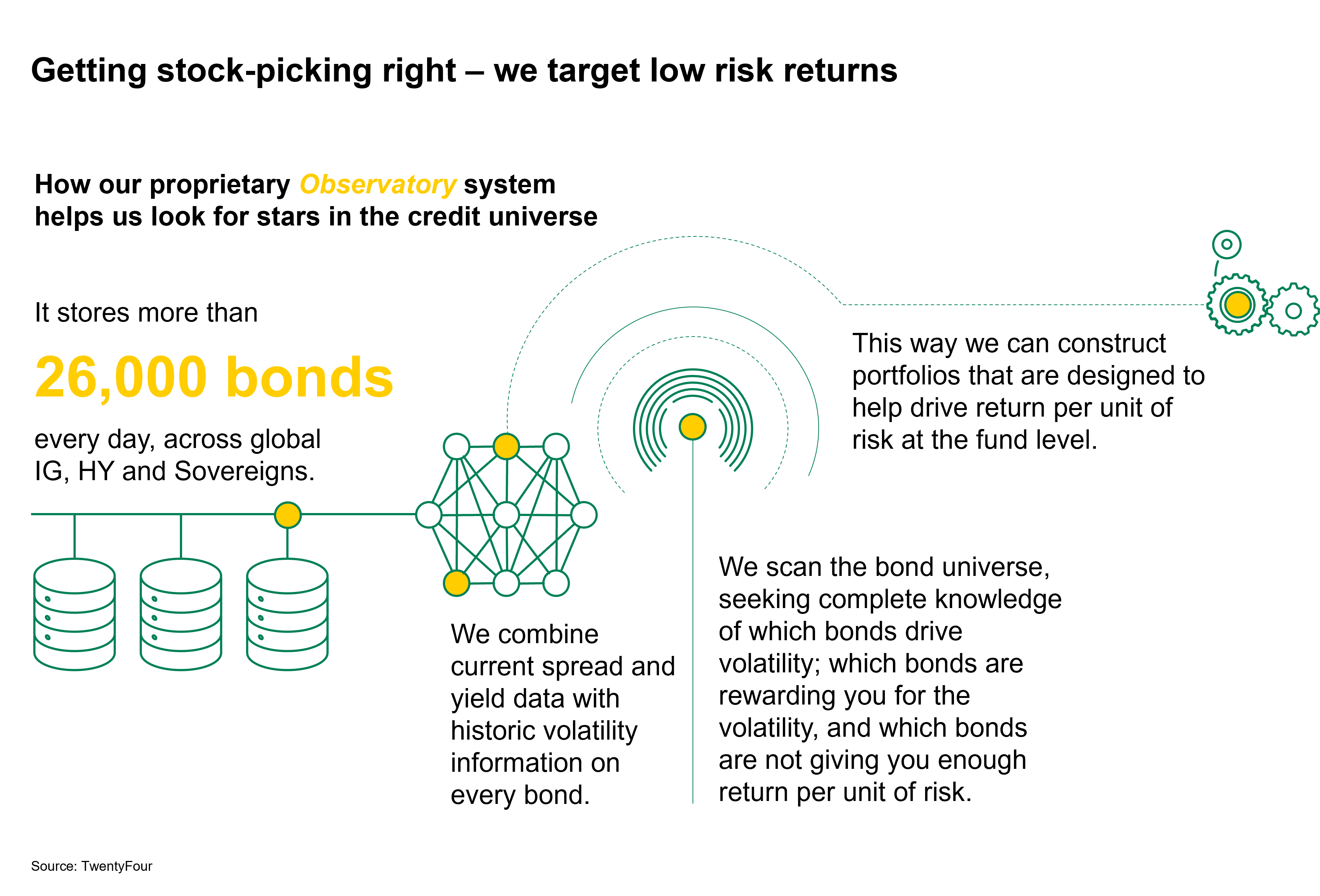 UK Stewardship Code | TwentyFour Asset Management