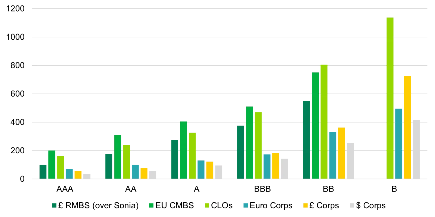 Everything you need to know about ABS | TwentyFour Asset Management