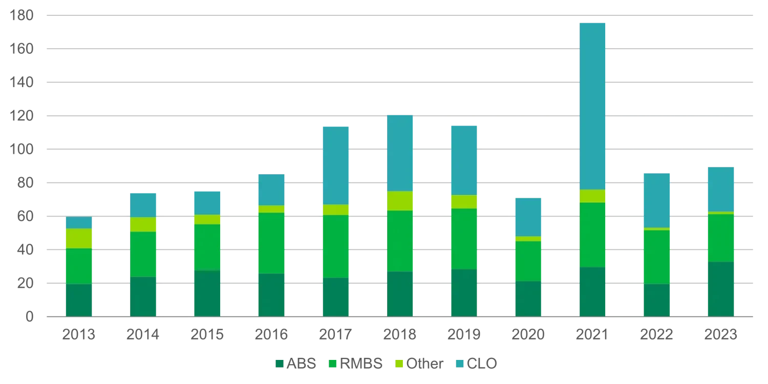 Everything you need to know about ABS | TwentyFour Asset Management