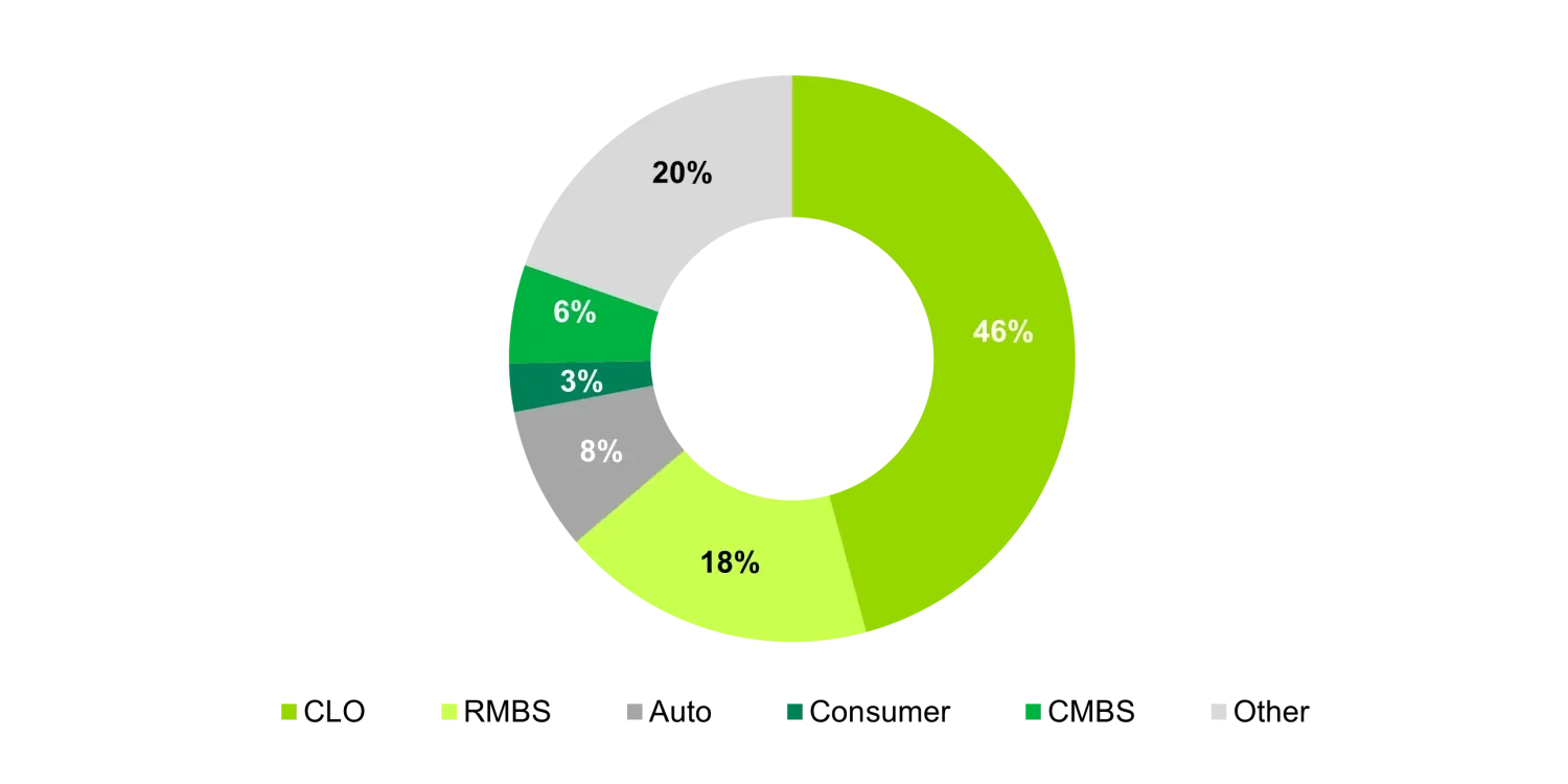 Everything you need to know about ABS | TwentyFour Asset Management