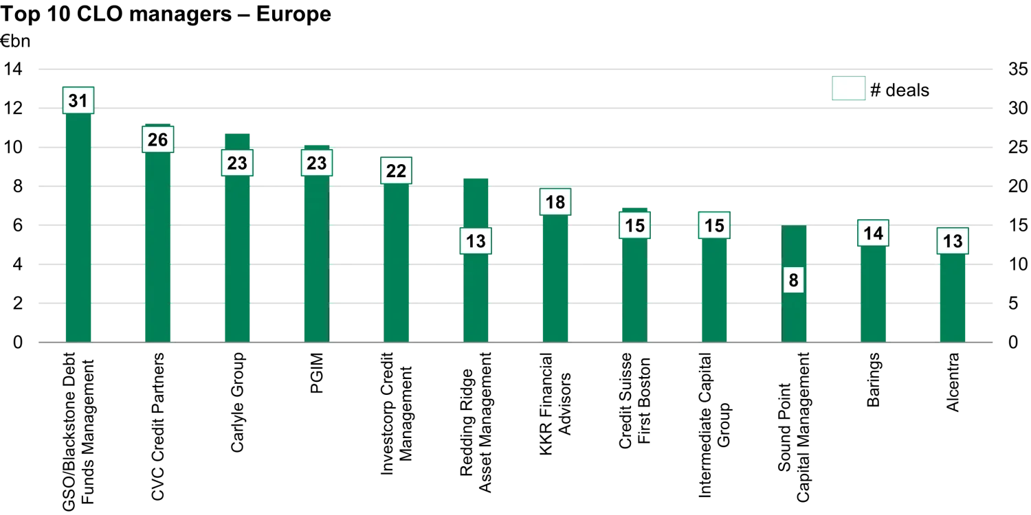 Everything you need to know about CLOs | TwentyFour Asset Management