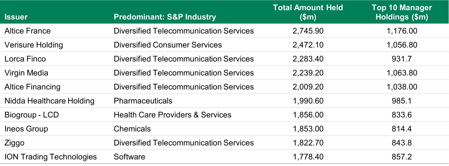 Everything you need to know about CLOs | TwentyFour Asset Management