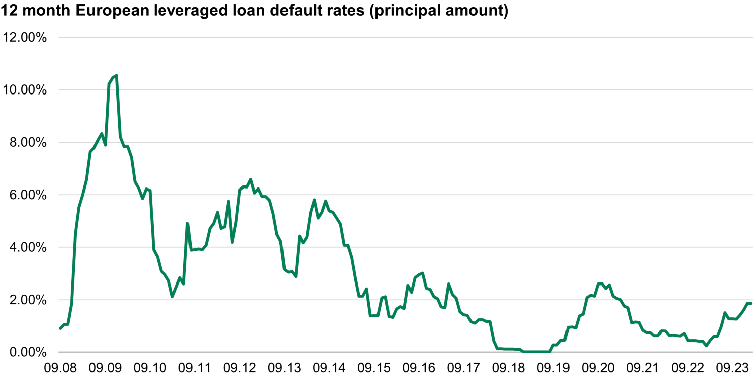 Everything you need to know about CLOs | TwentyFour Asset Management
